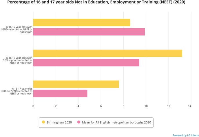 News Item | LG Inform Plus